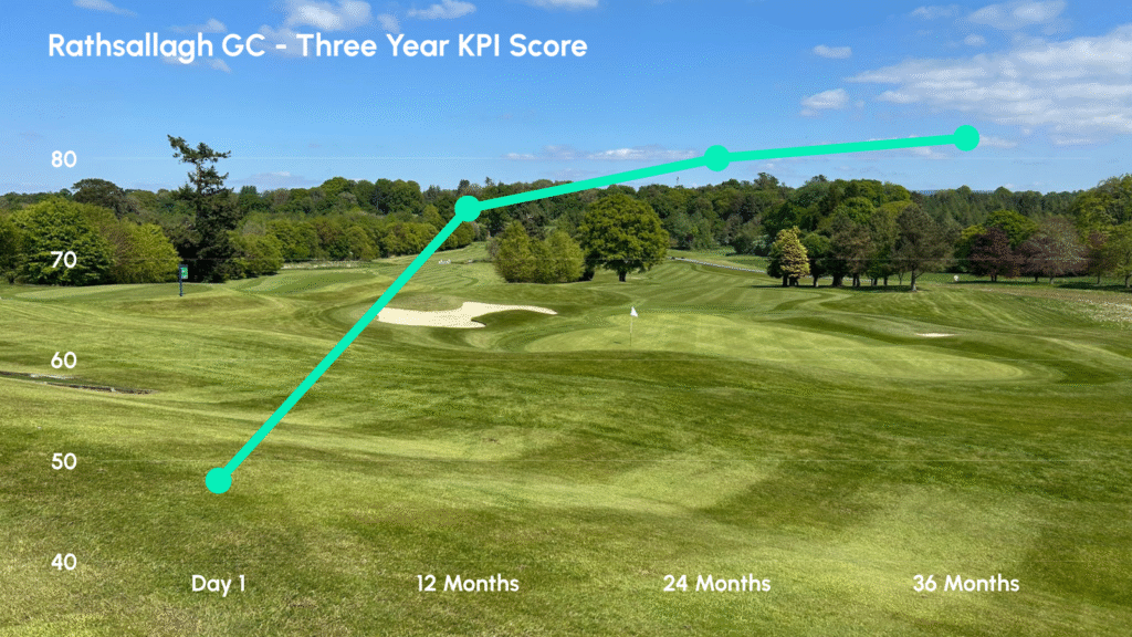 Testimonials – Carr Golf Maintenance